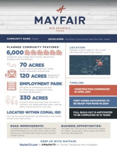 Get the Facts: Mayfair - Mayfair
